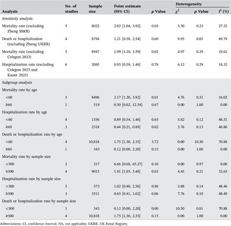 Table From Comparison Of Effectiveness And Safety Of Molnupiravir