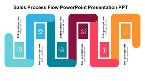 Sales Process Flow PowerPoint Presentation PPT PPTUniverse