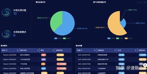 从 到 设计客户反馈管理系统 知乎