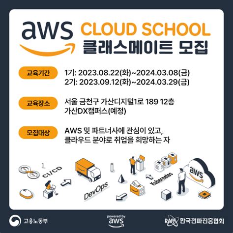 Aws Cloud School 클래스메이트 1기 요즘것들