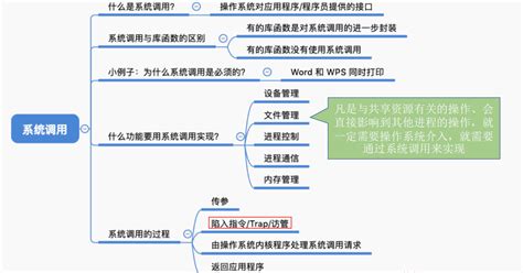 408 考研《操作系统》第一章第三节：中断和异常、系统调用操作系统的系统调用是基于cpu的哪种异常实现的 Csdn博客