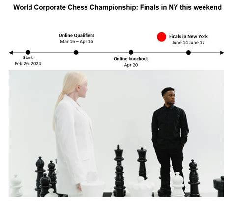 Julia Velichko On Linkedin Chess