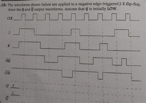 Solved 5 The Waveforms Shown Below Are Applied To A
