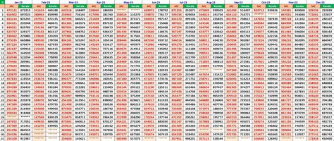 2023 Machine Number Year Chart Kerala Lottery Result