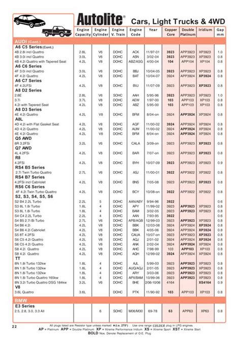 Autolite Spark Plug Chart at Jack Belser blog