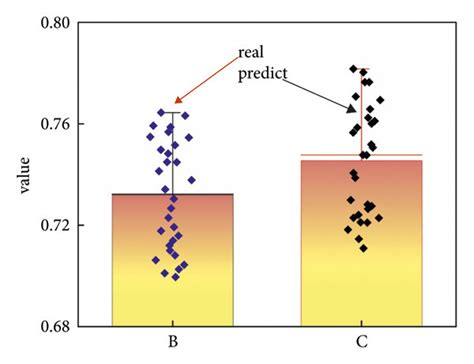 predictive distribution box plot for classical music download