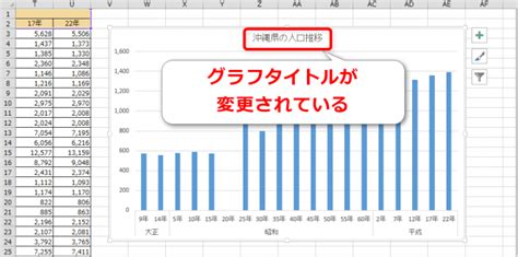 エクセルvbaでグラフタイトルを変更する方法とcharttitleについて 隣it