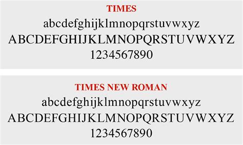 The 24 Most Professional Fonts To Use In February 2026