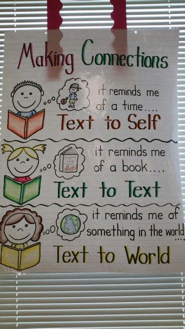 Make Connections Anchor Chart Text To World Text To Self Anchor Charts