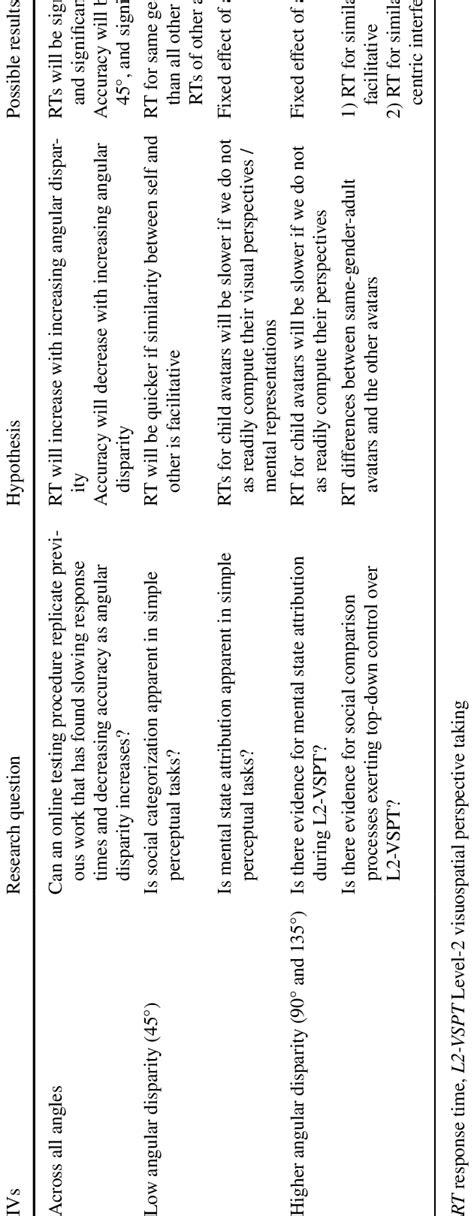 Summary Of Exploratory Hypotheses Download Scientific Diagram