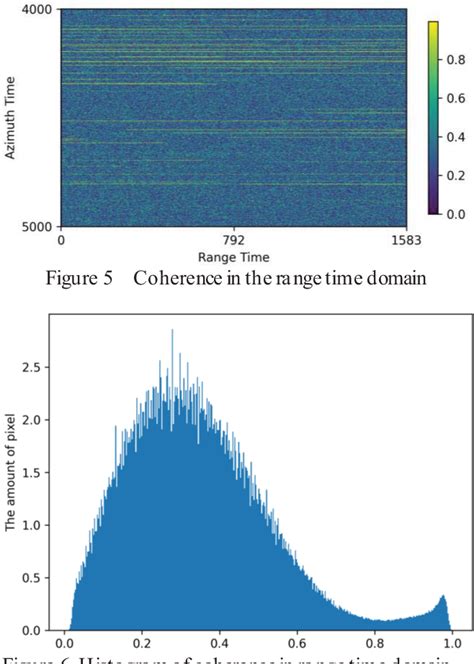 figure 1 from rfi detection using cross polarization coherence for dual