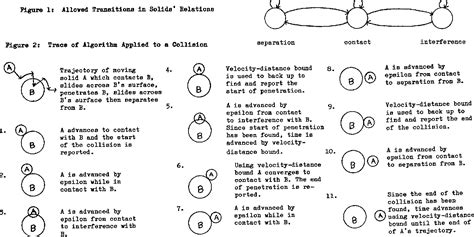 Figure 2 From A Collision Detection Algorithm Based On Velocity And