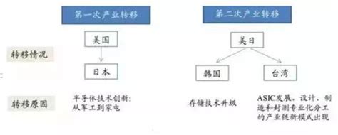 芯片破壁者十三台湾地区半导体的古史新证 天极大咖秀