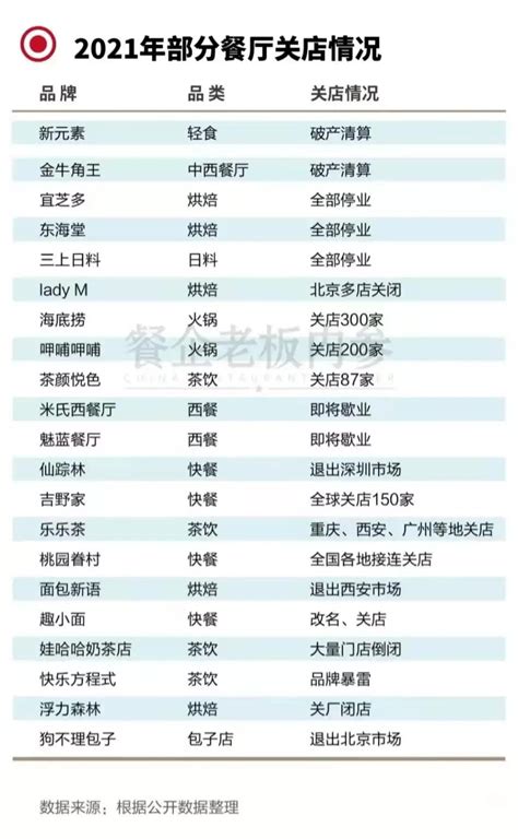 2021年885万家餐企阵亡（意味着什么） 长城号