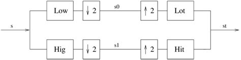 1 Analysis Synthesis System Download Scientific Diagram