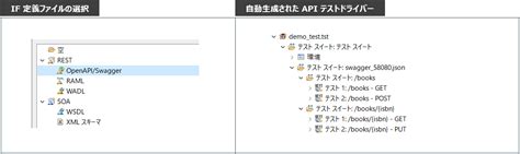 APIテスト自動化ツールSOAtestの利用方法 Vol APIのテスト自動化とサービス仮想化を ツールで SOAtest Virtualize テクマトリックス株式会社
