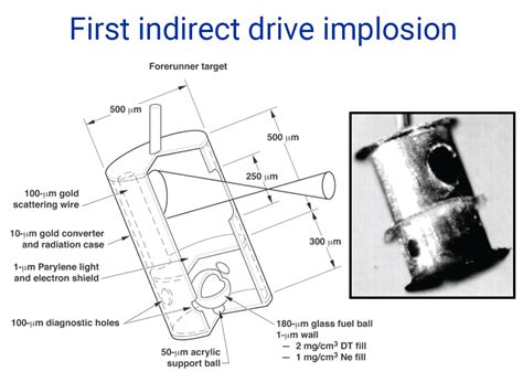 A Look Back At The First Inertial Confinement Fusion Experiment In 1974