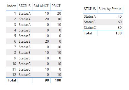 Combine Calculate And Switch For Multiple Criteria Or Condition DAX
