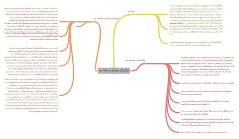 การใช้งาน Ubuntu เบื้องต้น Coggle Diagram