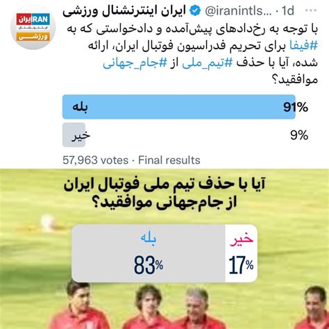 ايران اينترنشنال On Twitter Rt Iranintlsport اکثریت شرکت کنندگان در