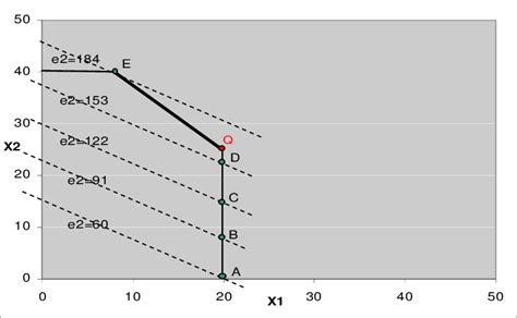 Results of the conventional ε constraint method Download Scientific