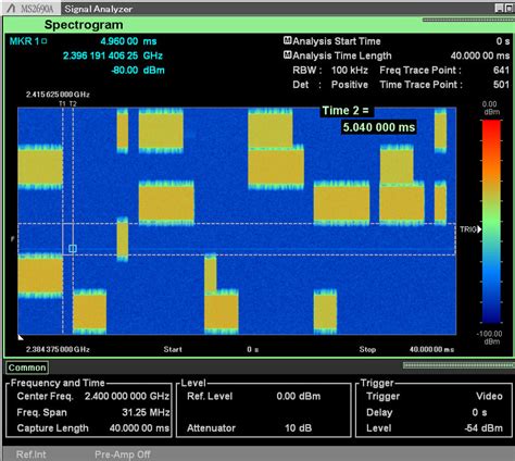 Comparison Of Mcf Tdma Feature A Fpga Based Filters Disabled B