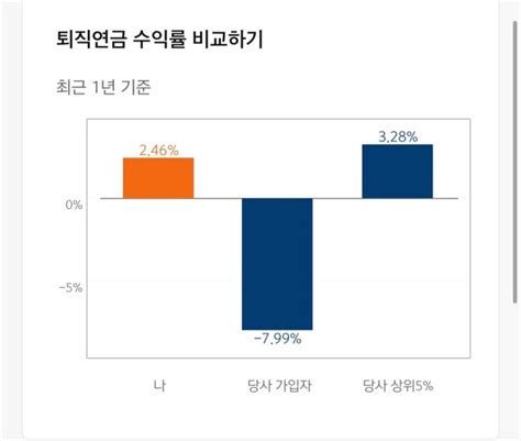 미래에셋 퇴직연금 Dc형 중도인출 네이버 블로그