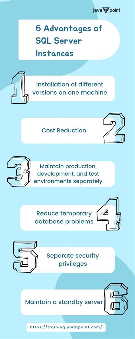 6 Advantages Of Sql Server Instances By Arshika Singh Issuu