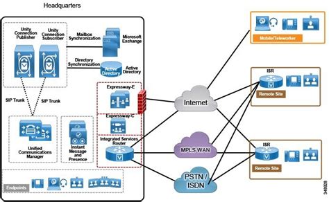 Cisco Preferred Architecture For Enterprise Collaboration 10 X CVD April 2015 Core