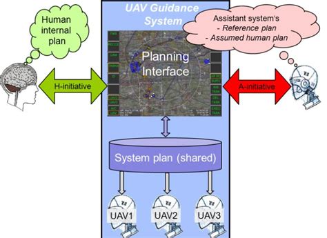 mixed initiative uav mission planning concept download scientific