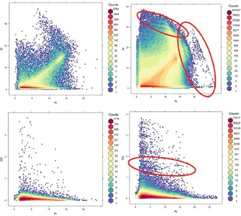 comparison of input data left correlations compared to simulation