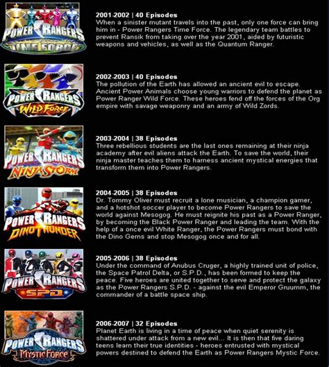 Timeline Of The Power Rangers Power Rangers Power Rangers Time Force