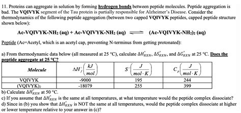 11 Proteins Can Aggregate In Solution By Forming