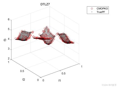 多目标优化算法（multi Objective Optimization Algorithms Mooa）介绍 Csdn博客