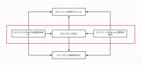 蓝凌v160产品开发手册 蓝凌ekp二次开发资料大全 完整蓝凌二次开发资料 蓝凌 Ekp开发实战教程 蓝凌oa二次开发培训资料大全