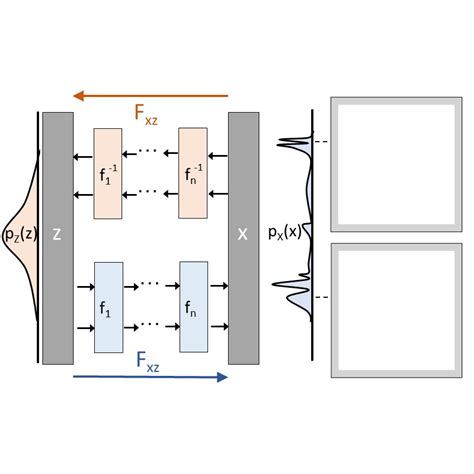 Workshop I From Passive To Active Generative And Reinforcement Learning With Physics IPAM
