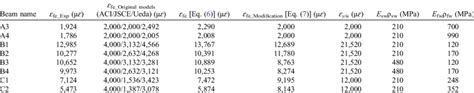 Average Strain Measurement Original Models Computation Eq 6