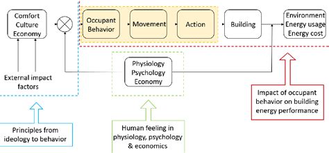 Figure 23 From Machine Learning Based Data Analytics For Iot Devices Semantic Scholar