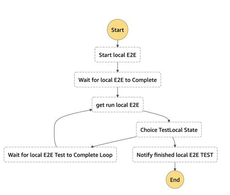 Firebase Test Labで動かしていたiosのe2eテストを実機で動かして安定化させたら開発者の喜びが爆上がりした話 Uzabase For Engineers