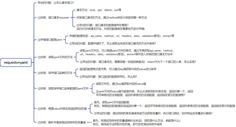 Pythonrequestsyamlpytest接口自动化测试一yaml测试用例 Csdn博客