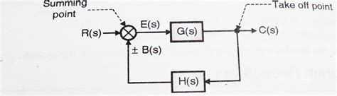 Block Diagram Reduction Shortcut Rules In Control System
