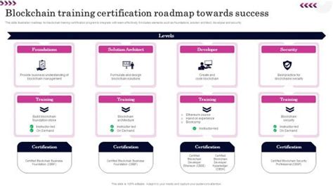 Certification Roadmap Slide Team