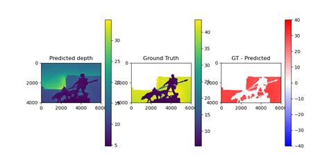 Getting Metric Depth Issue Isl Org ZoeDepth GitHub