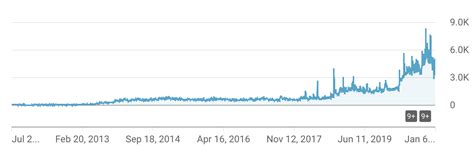 YouTube Growth Machine Powered By ThriveCart