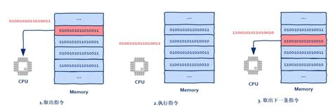 2你管这破玩意叫线程？ 《计算机底层的秘密》 书栈网 · Bookstack