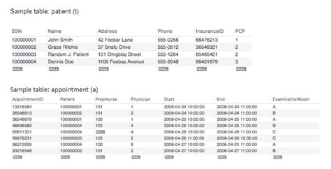 每日一练 data scientist and business analyst and leetcode 面试题 1493 the num answer