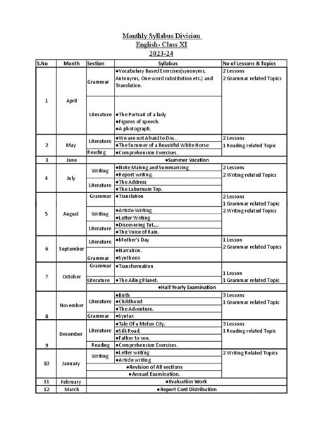 English Syllabus Class 11 Cbse 2023 24 Image To U