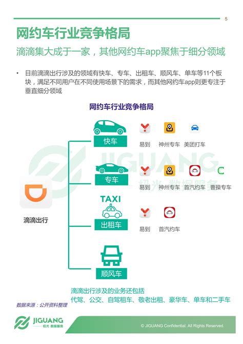 2018年2月网约车app行业数据分析：广东省用户占比134（附全文） 中商情报网