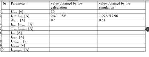 Simulate The Designed Circuit In Ltspice To Verify
