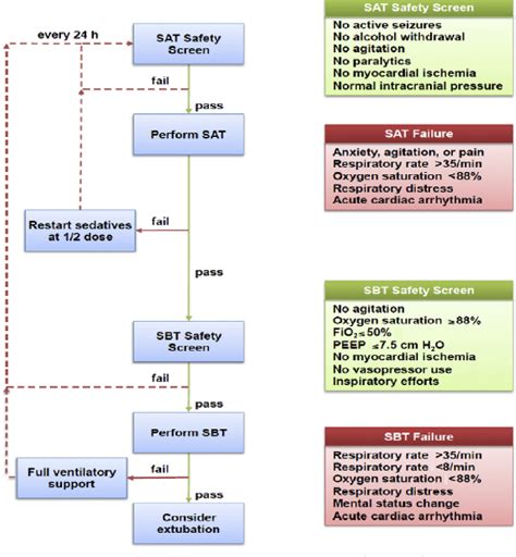 [pdf] The Abcdef Bundle In Critical Care Semantic Scholar